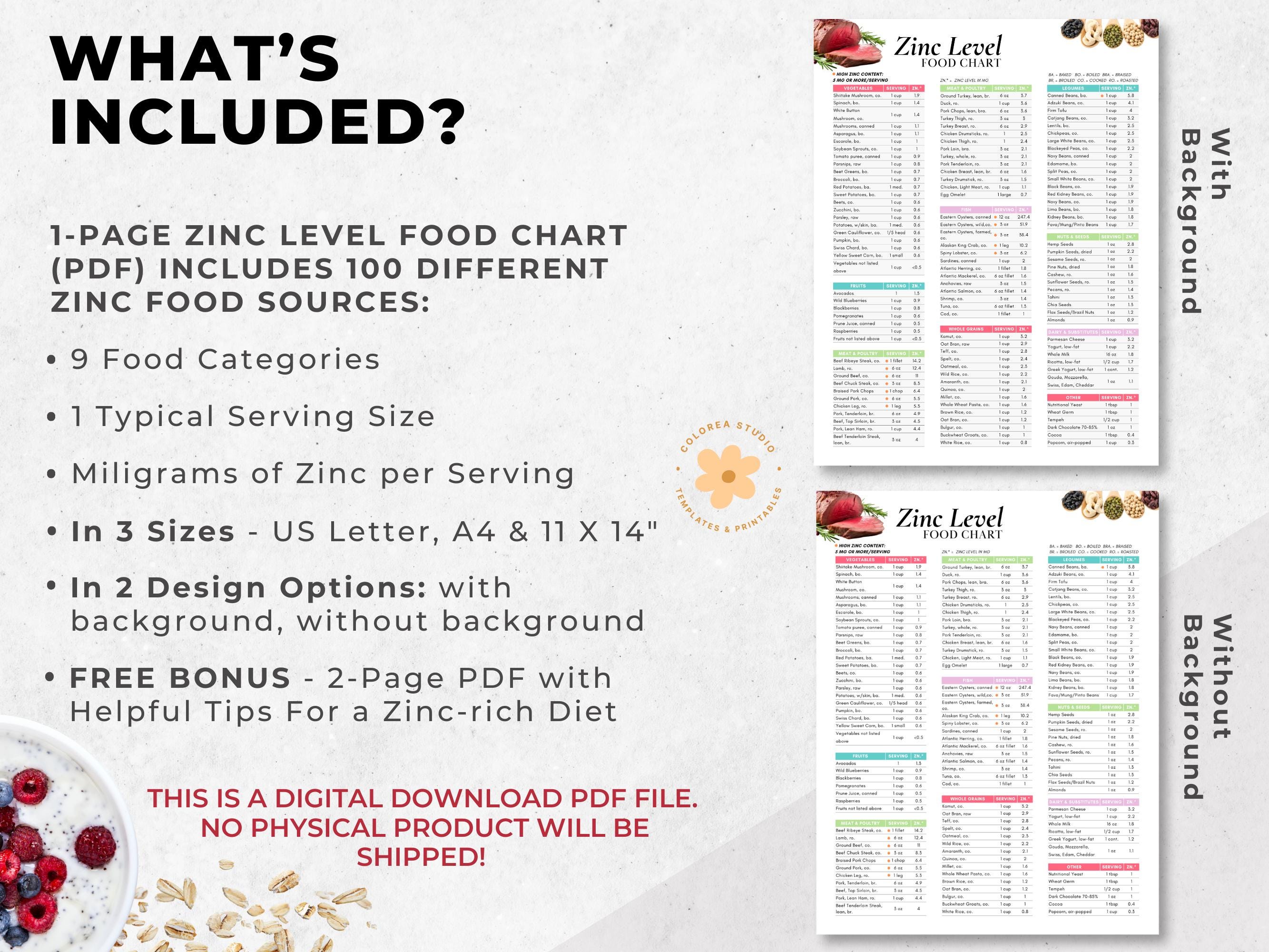 Zinc Food Chart Maximizing Wellness: Balancing Nutrient Rich Foods And