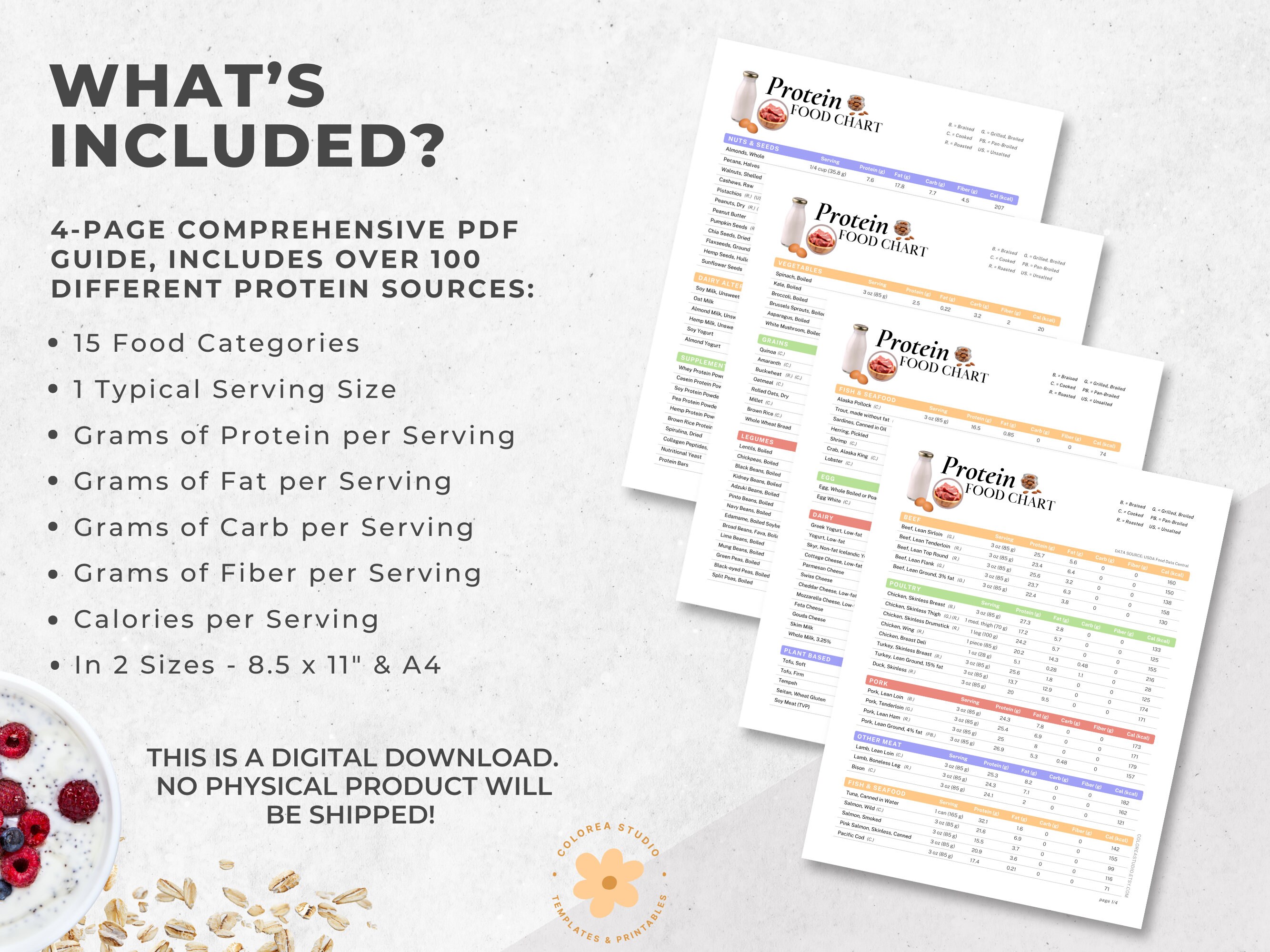 High Protein Food List | Protein Food Chart | High Protein Food Guide ...