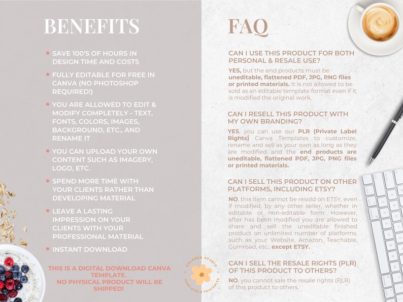 Editable Nutrition Food Guide Templates: PLR Canva Bundle for ...