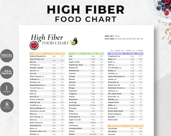 High Fiber Food Chart Nutrition Poster High Fiber Food Guide Gut Health ...