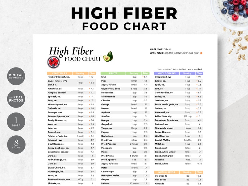High Fiber Food List | High Fiber Food Guide | Diabetic Food List ...