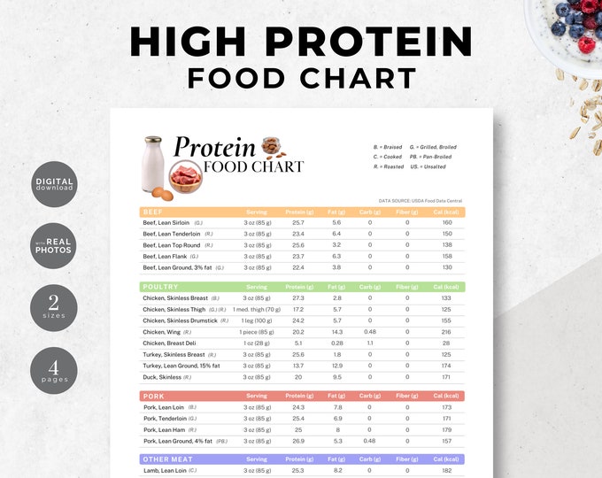 High Protein Foods Reference Chart, PRINTABLE / INSTANT DOWNLOAD. for a ...