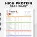 High Protein Food Chart | Nutrition Guide, Dietitian Handout (PDF) - Etsy