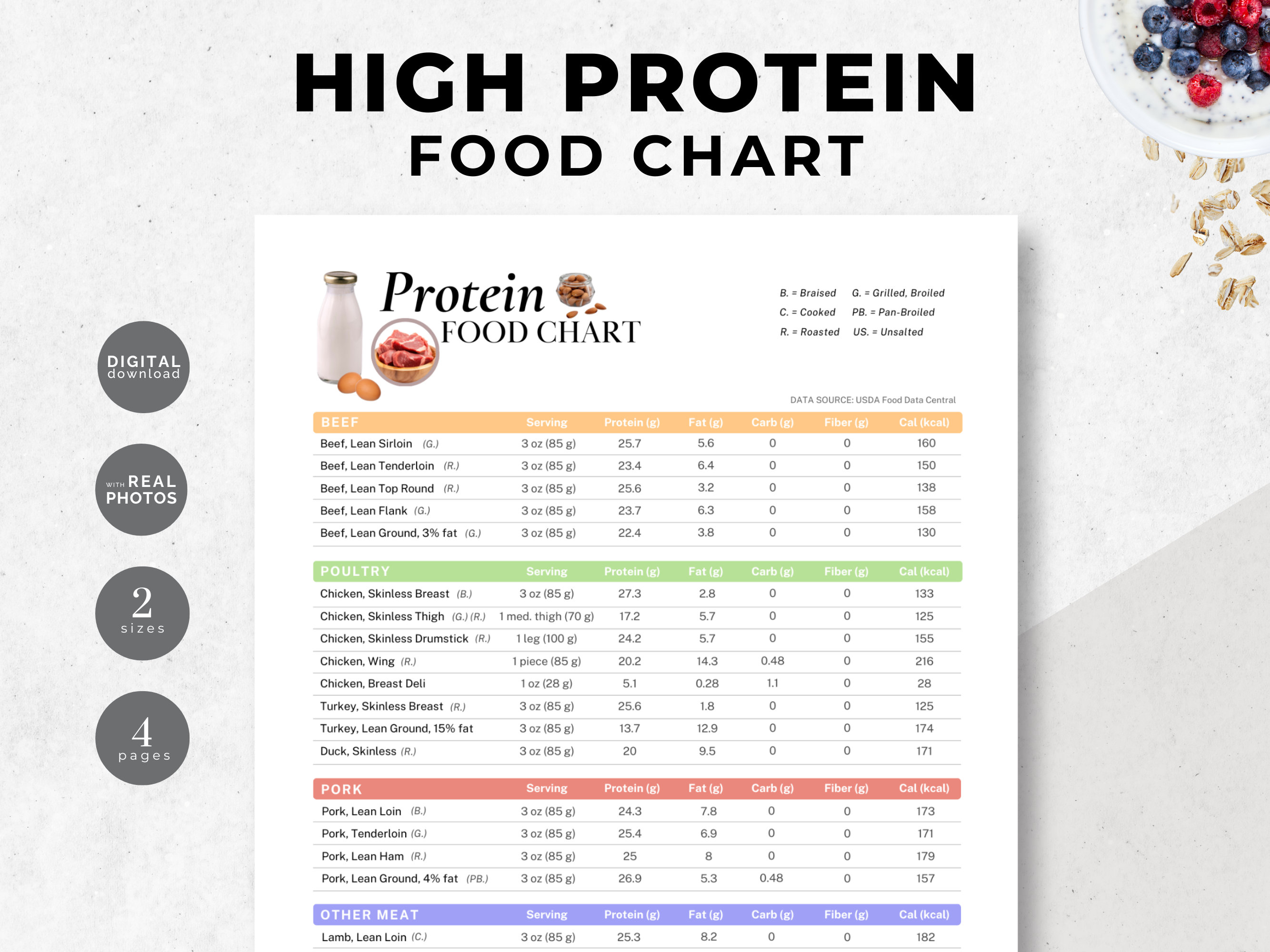 High Protein Food List | Protein Food Chart | High Protein Food Guide ...