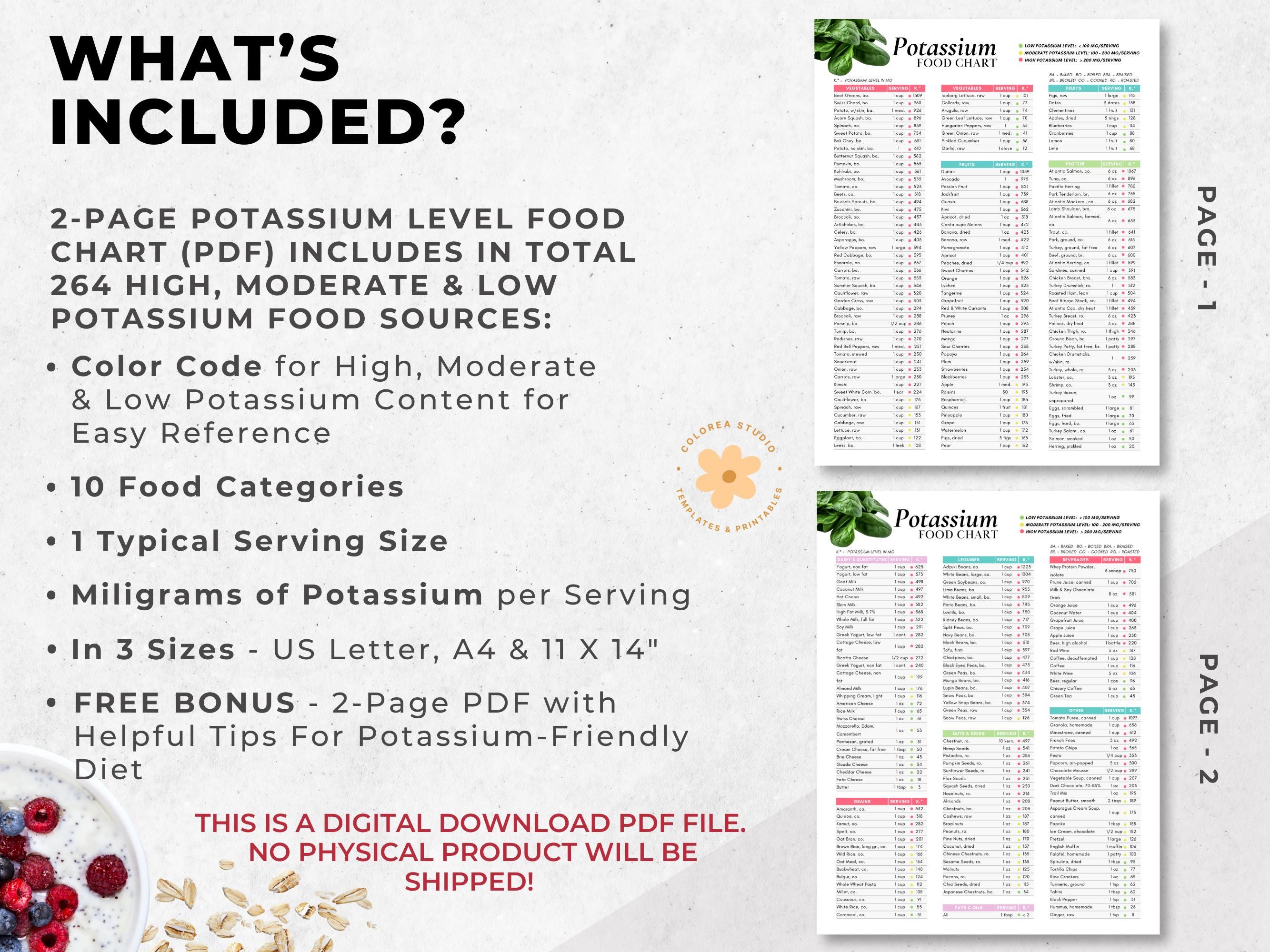 Potassium Food Chart, High & Low Levels, Nutritionist Handout, Lead ...
