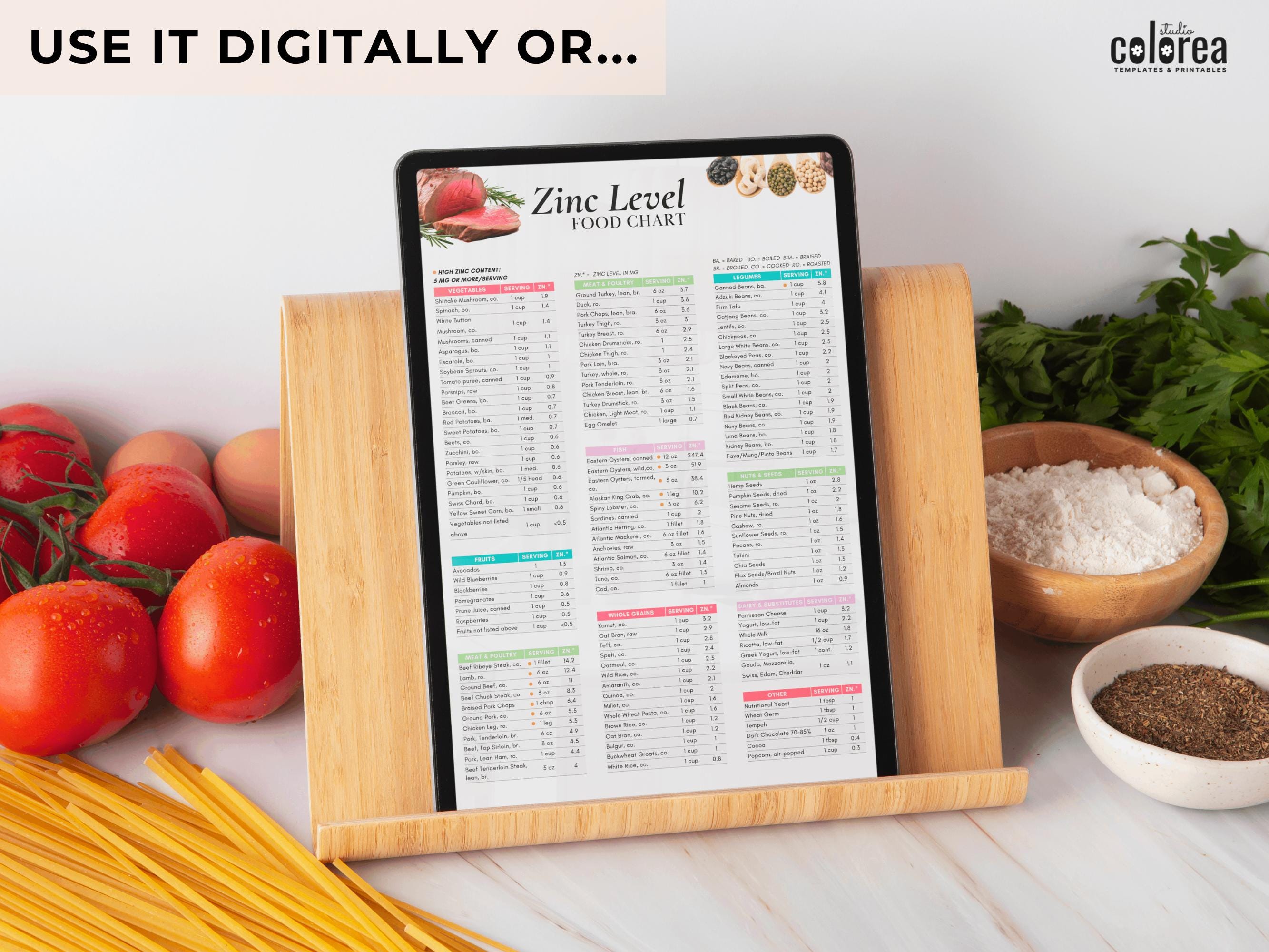 High Zinc Food List | High Zinc Food Chart | Zinc-rich Diet Guide ...