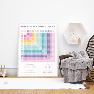 Colorful Multiplication Square Poster | Times Table | Homeschool Math ...