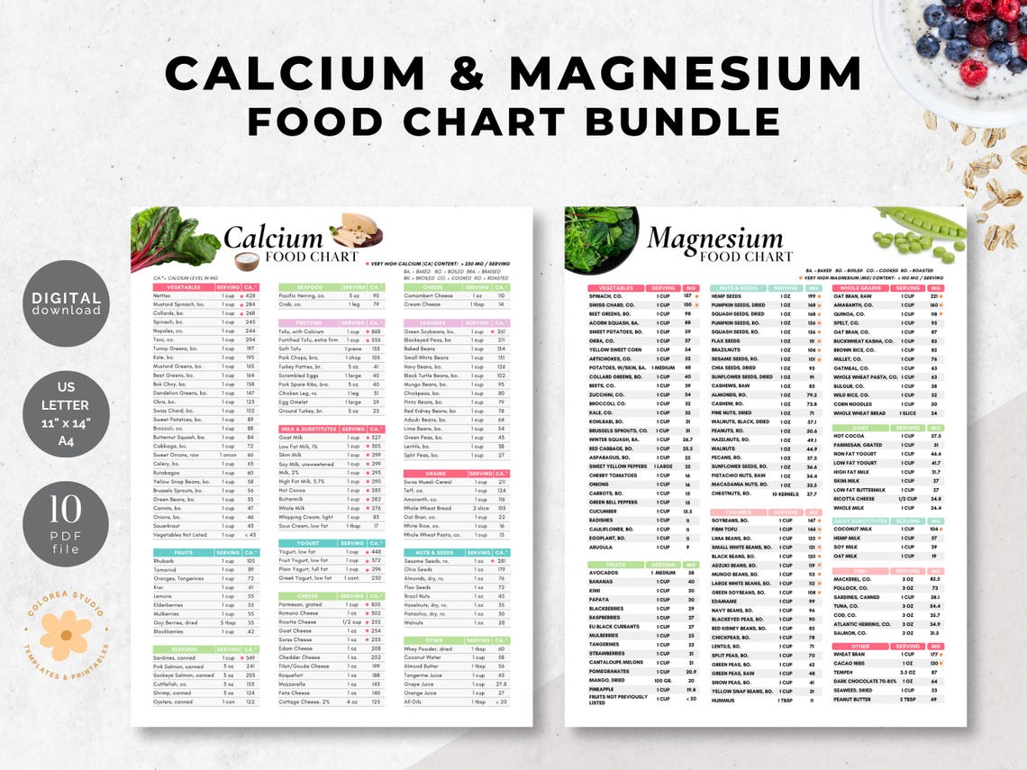 Calcium Magnesium Food Charts Bundle, Calcium Level Food Chart, Calcium ...