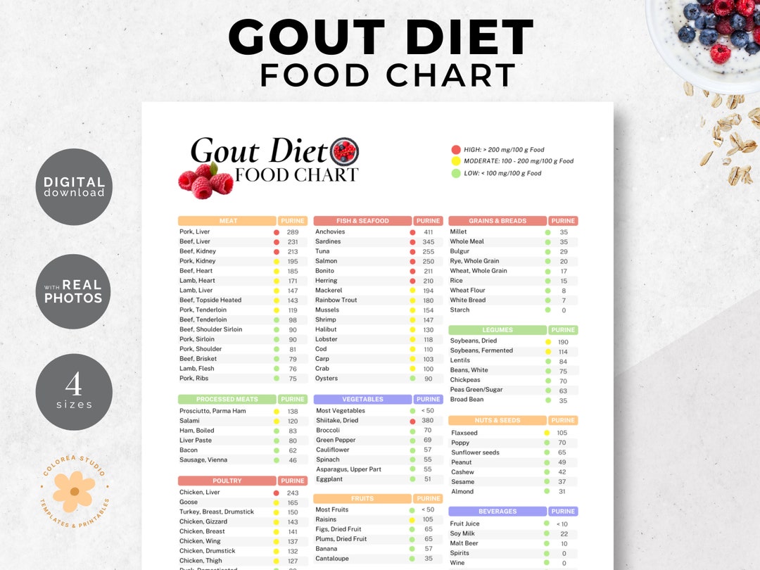 Gout Food List | Gout Diet Food Chart | Low Purine Foods | Nutrition ...
