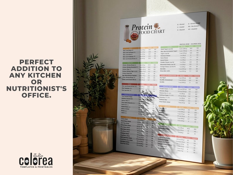 High Protein & Fiber Food Chart Bundle, Nutrition Guide (digital ...