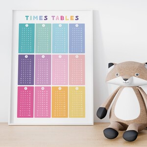 Times Tables | Multiplication Chart | Maths Learning Poster ...