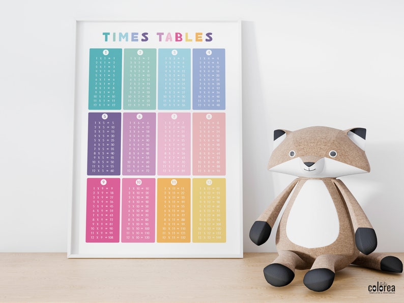 Times Tables | Multiplication Chart | Maths Learning Poster ...