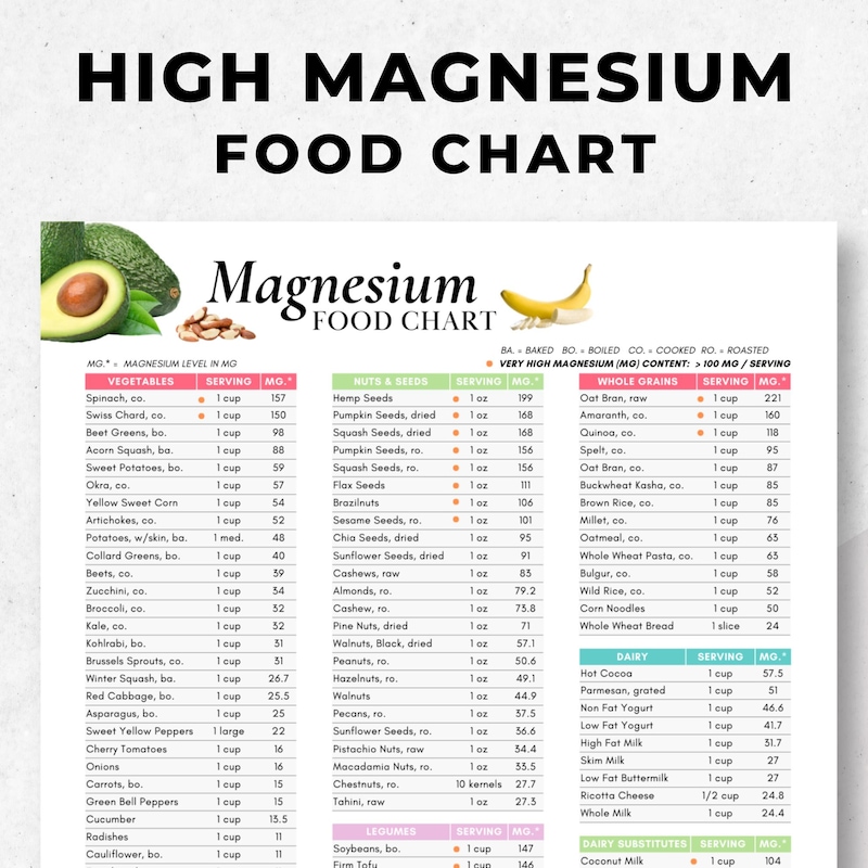 Magnesium Rich Foods - Etsy