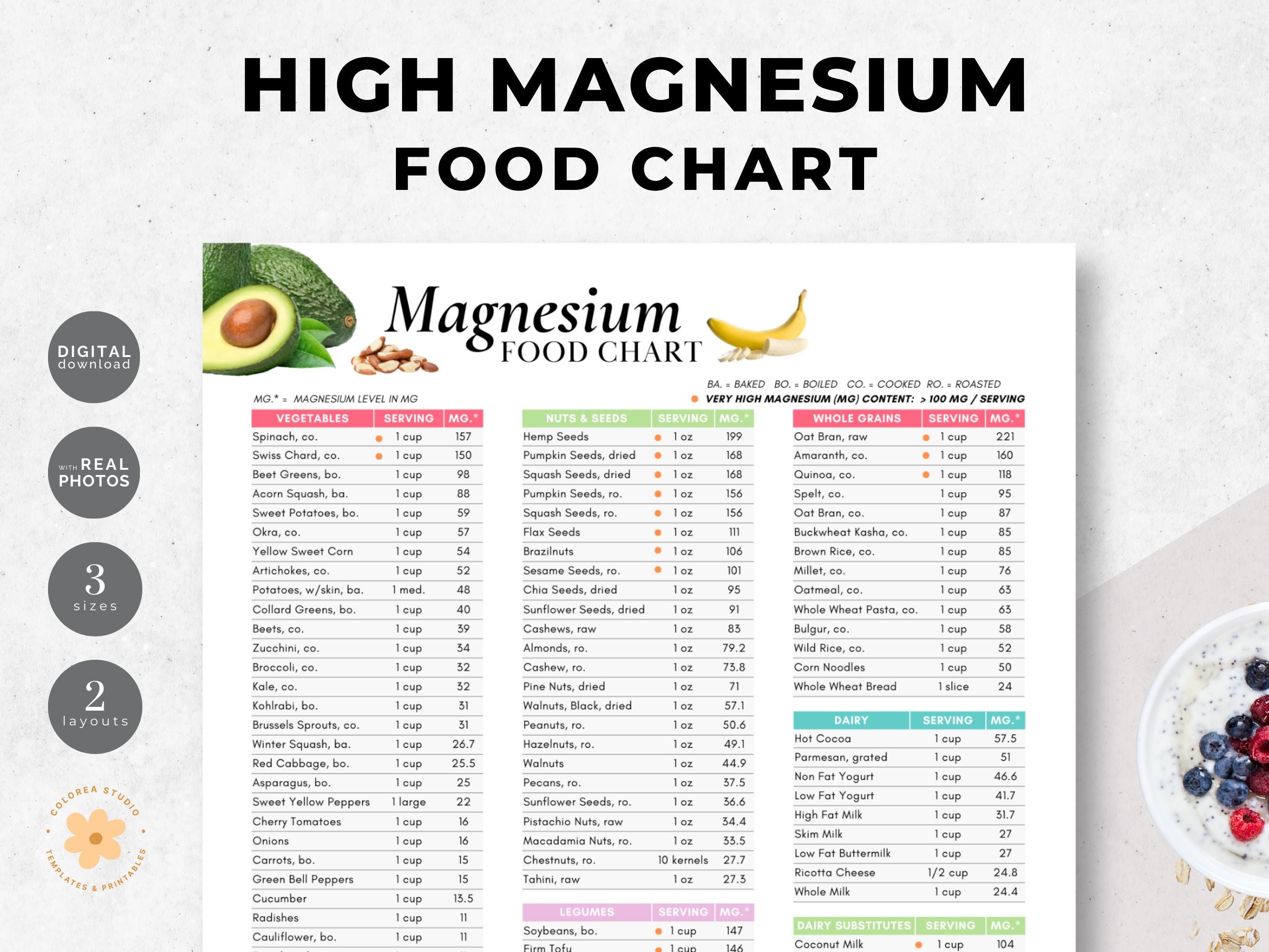 High Magnesium Food List | Magnesium Food Chart | Magnesium Food Guide ...