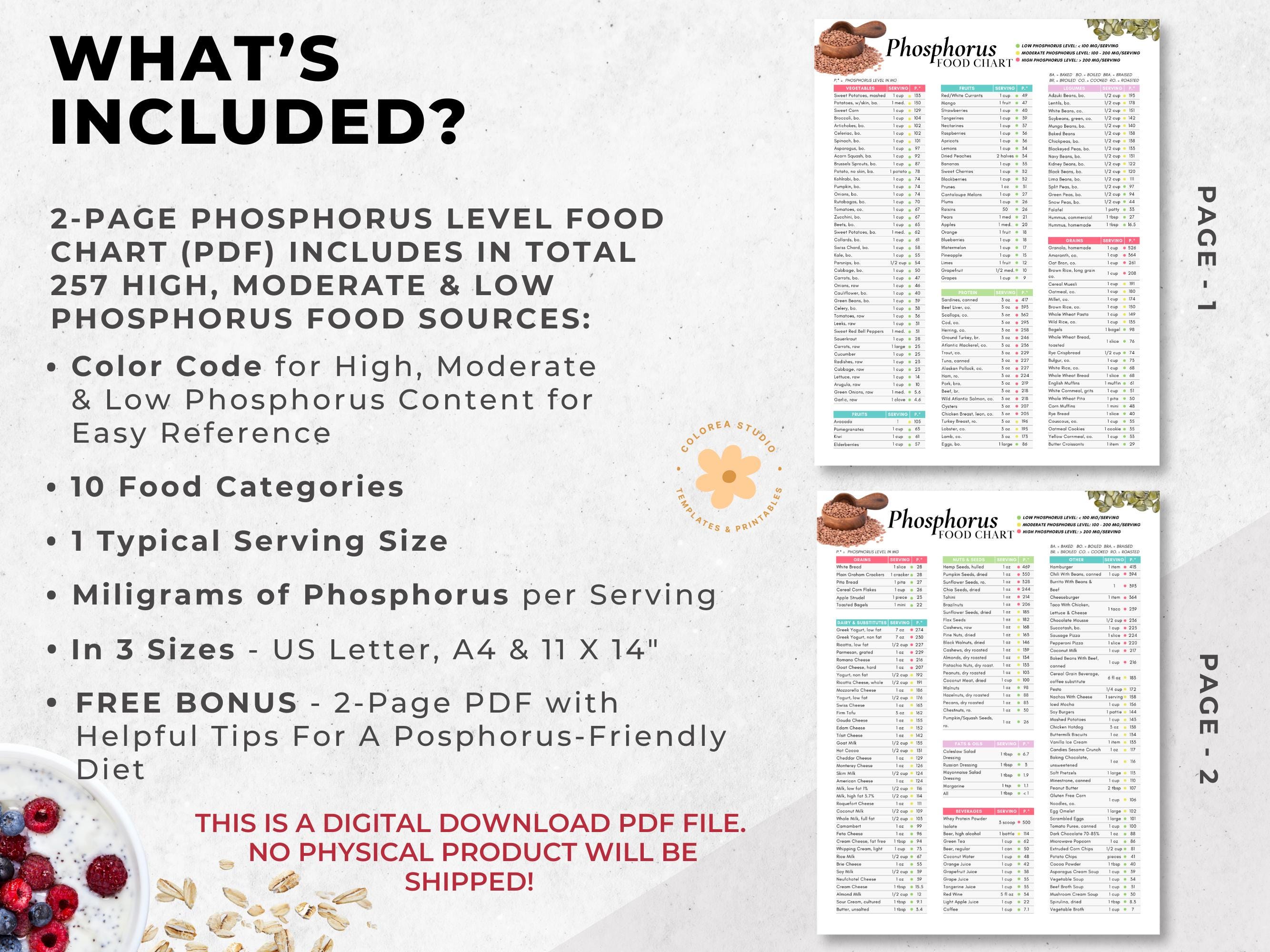Phosphorus Level Food Chart (PDF), High Moderate Low Phosphorus Levels ...