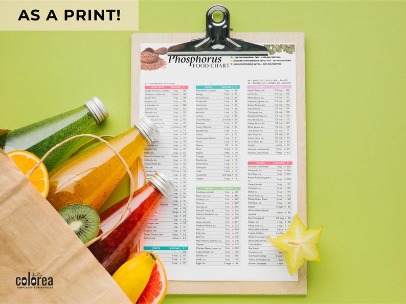 Phosphorus Level Food Chart, High, Moderate, Low Phosphorus Levels (PDF ...