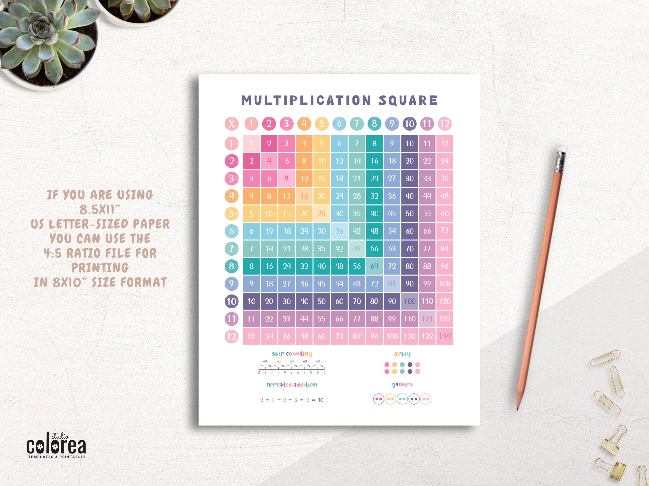Multiplication Square | Times Table Square | Maths Learning Poster ...