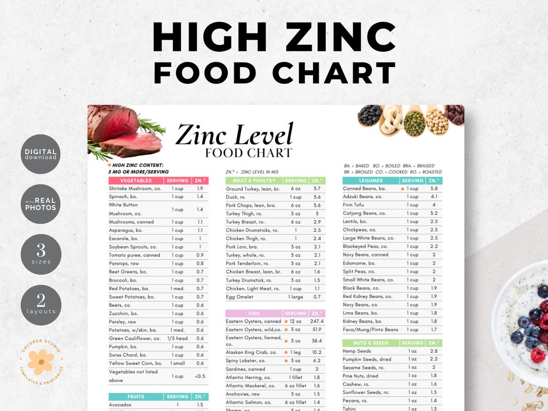 High Zinc Food List | High Zinc Food Chart | Zinc-rich Diet Guide ...