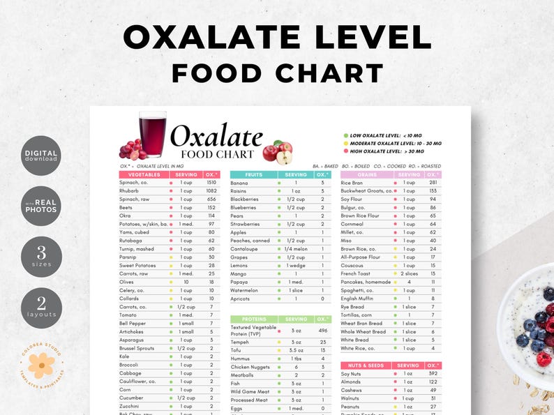 Low Oxalate Food List, High Oxalate Food Guide, Low Oxalate Diet Plan ...