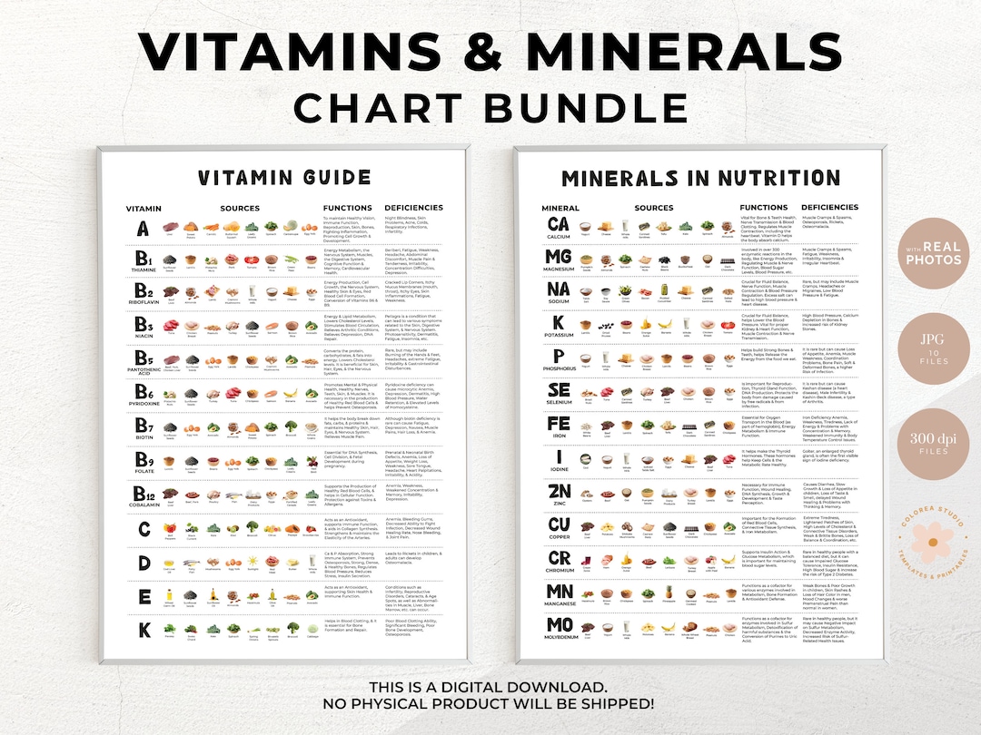 Vitamins and Minerals Chart Bundle | Nutrition Poster | Essential ...