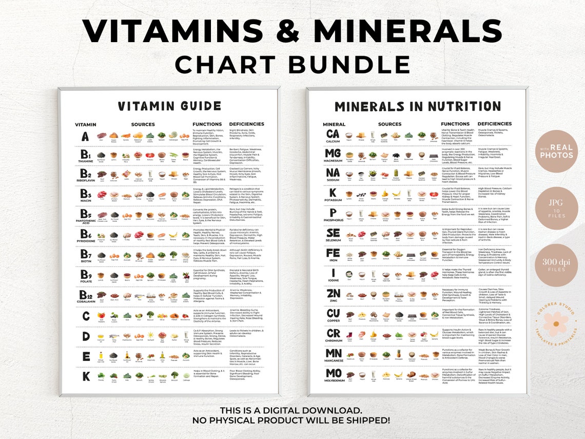 Vitamins and Minerals Chart Bundle | Nutrition Poster | Essential ...