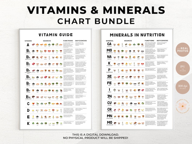 Vitamins and Minerals Chart Bundle | Nutrition Education Poster ...