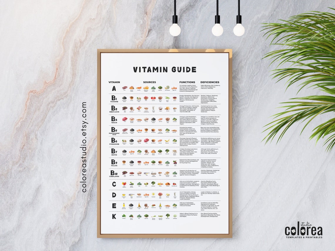 Vitamins and Minerals Chart Bundle | Nutrition Poster | Essential ...