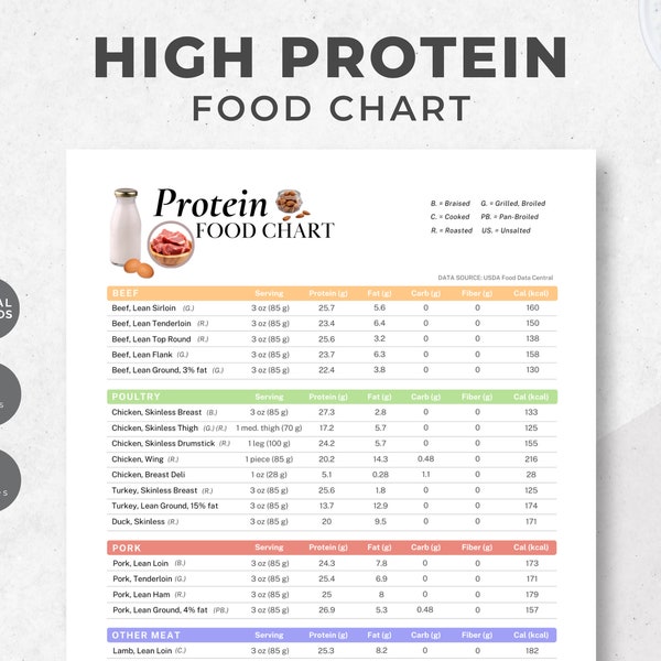 Protein Chart - Etsy