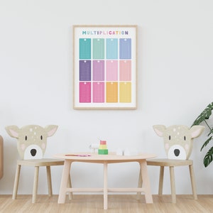 Multiplication Chart | Times Tables | Maths Learning Poster ...