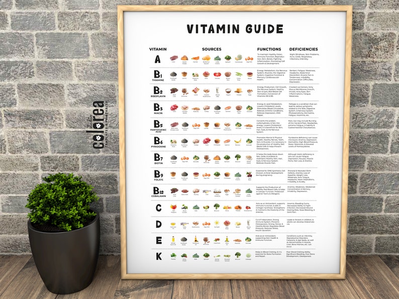 Vitamins Chart | Vitamins Food List | Nutrition Education | Nutrition ...