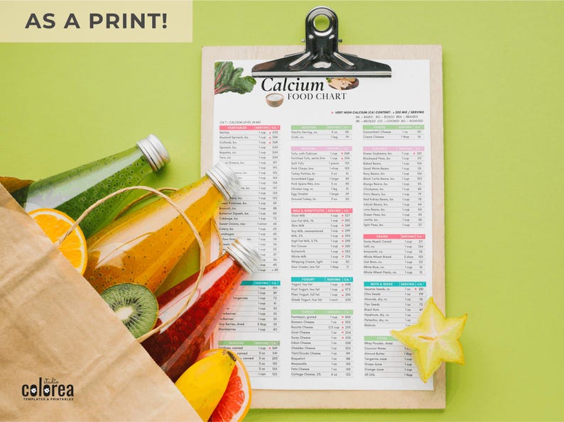 Calcium & Magnesium Food Charts Bundle: Healthy Diet Reference (PDF) - Etsy