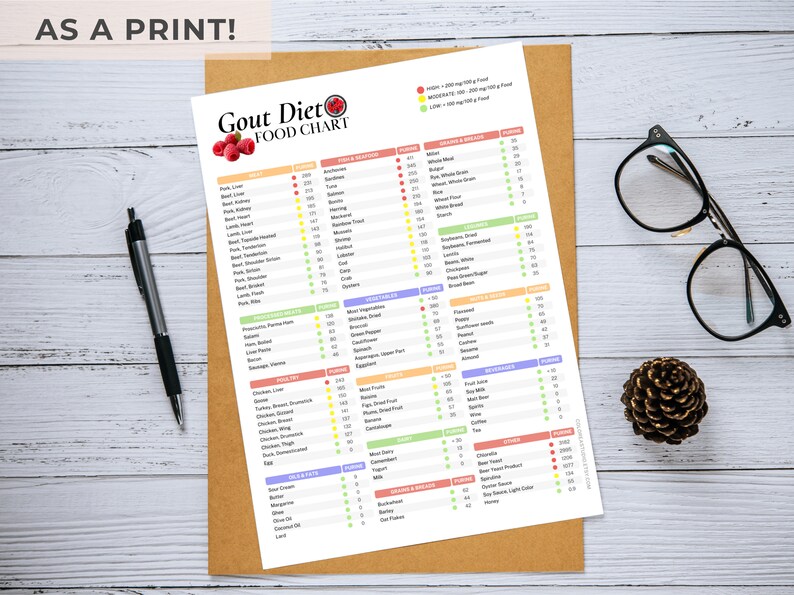 Gout Food List | Gout Diet Food Chart | Low Purine Foods | Nutrition ...