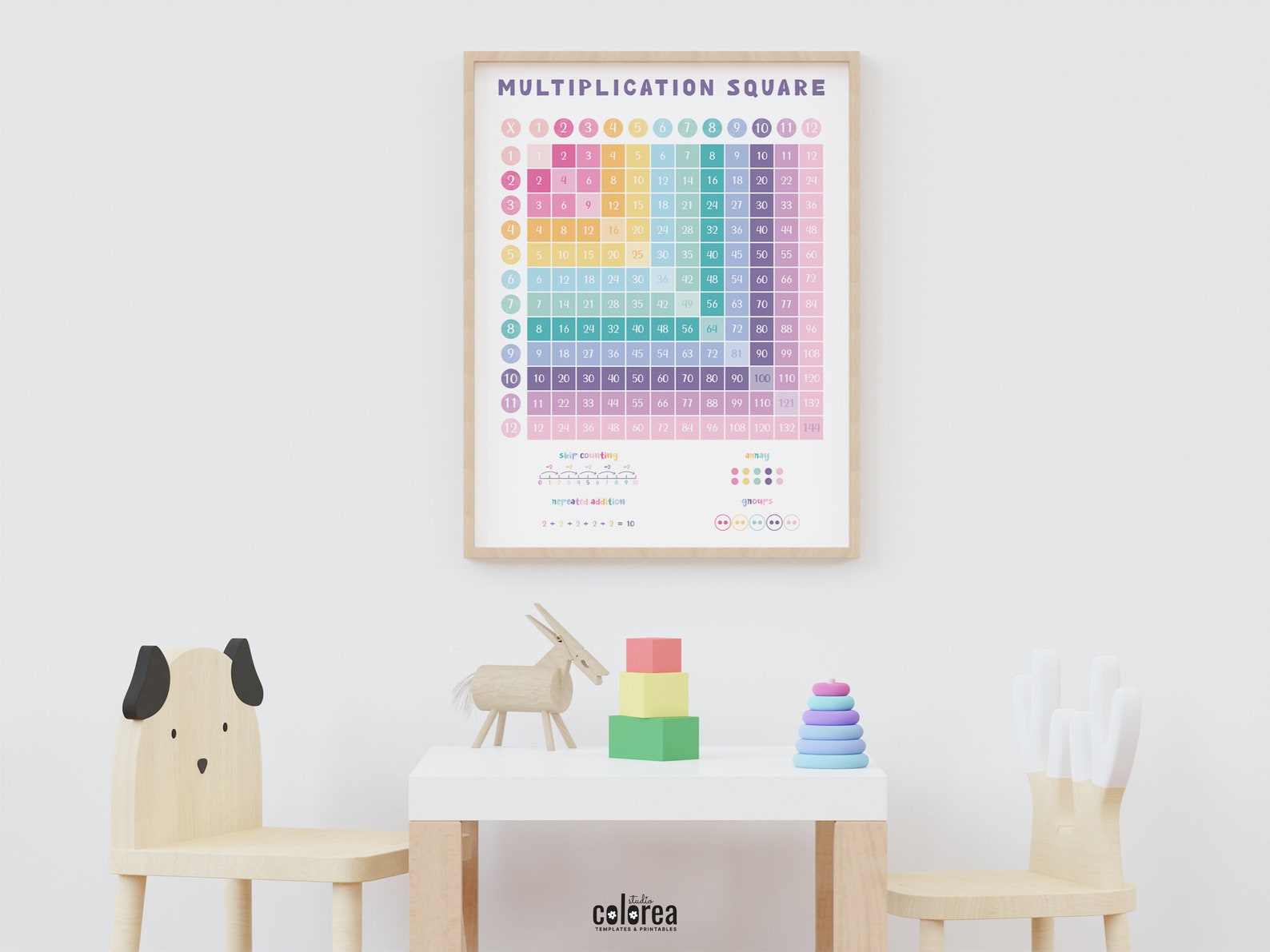 Multiplication Square | Times Table Square | Maths Learning Poster ...