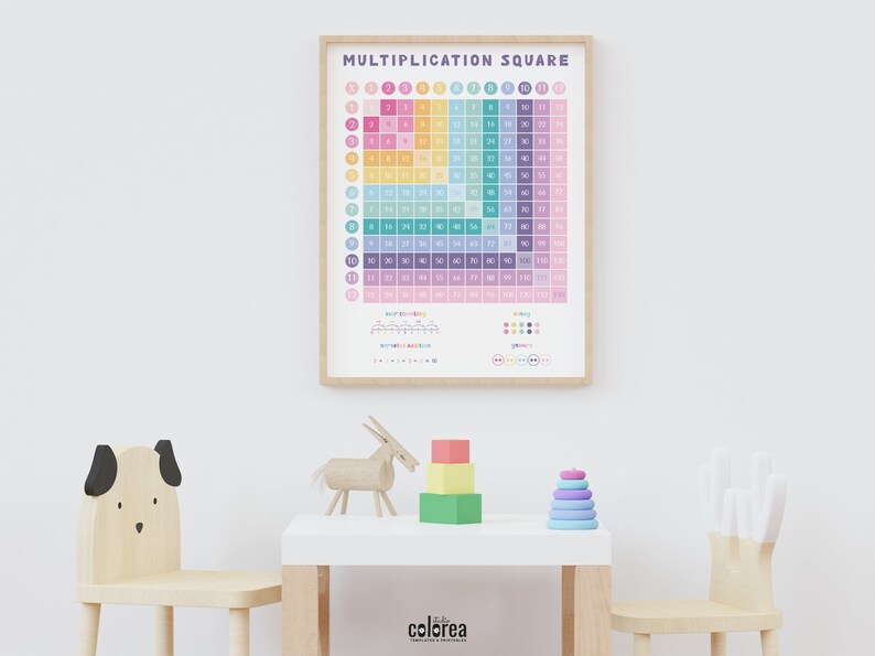 Multiplication Square | Times Table Square | Maths Learning Poster ...