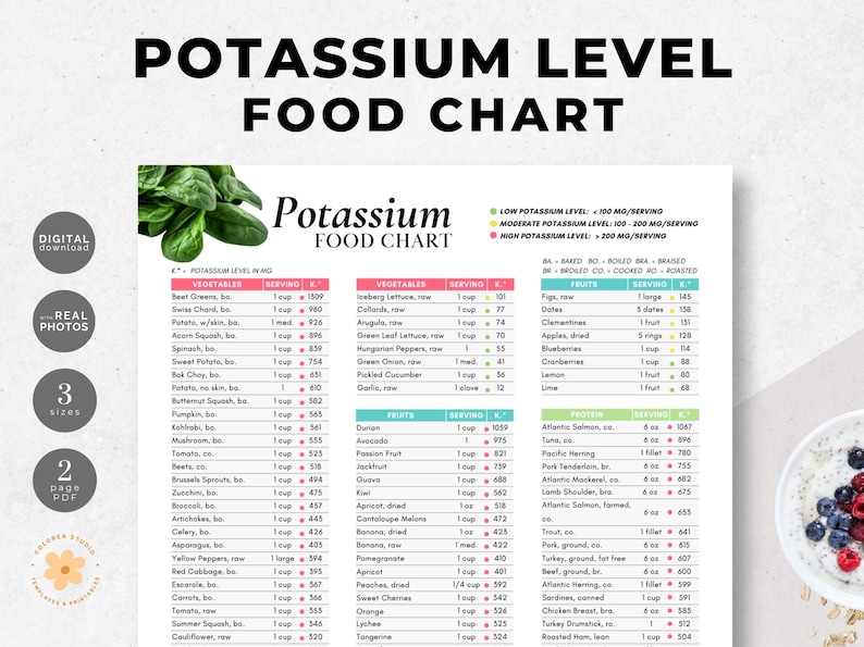 Potassium Food Chart, High & Low Levels, Nutritionist Handout, Lead ...