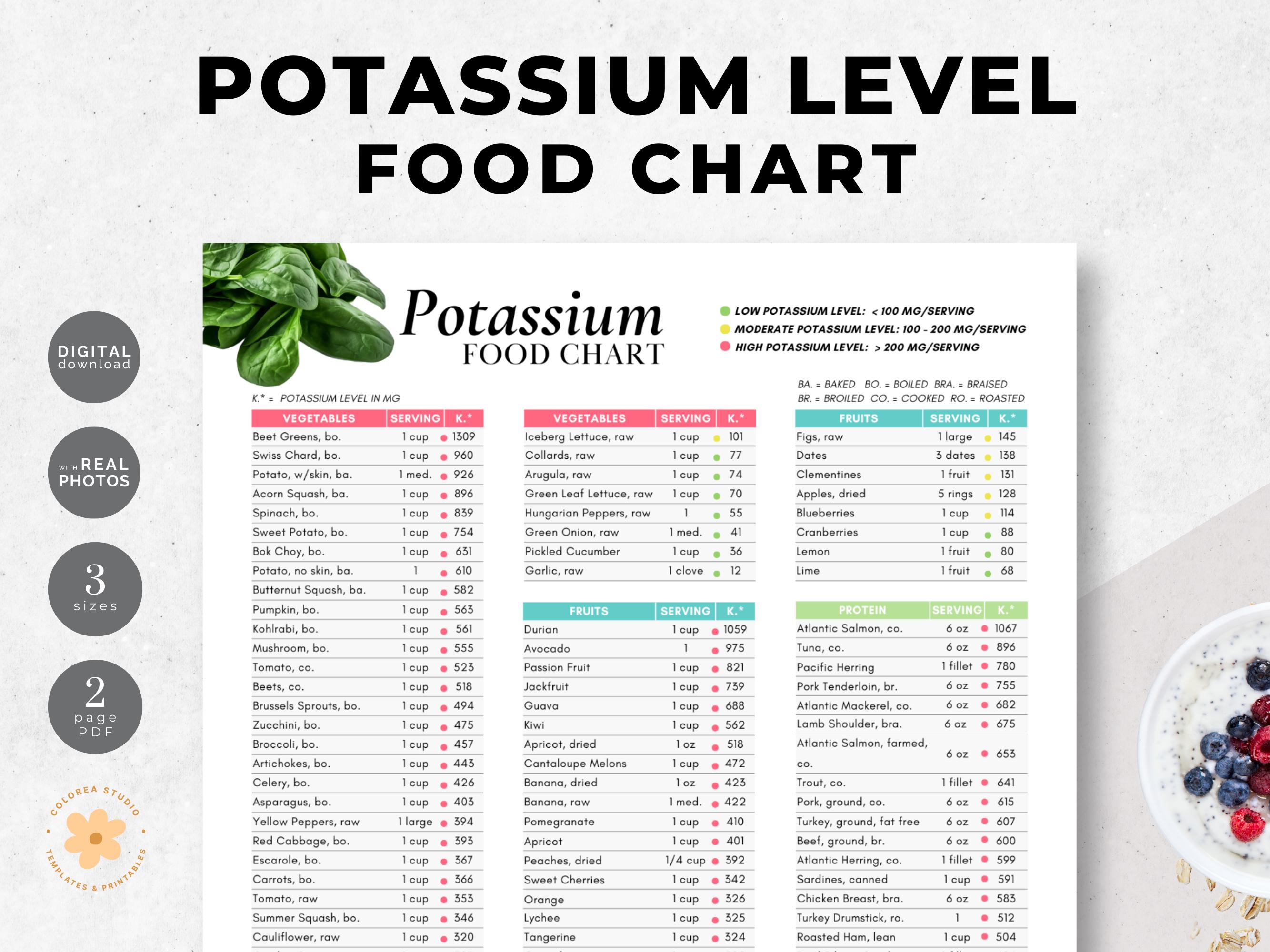 Low Potassium Food List | High Potassium Food List | Potassium Level Food Chart 2-page PDF | Low ...