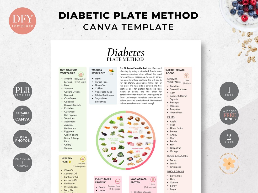 Diabetes Plate Method Canva Template, Nutrition Coaching (digital ...