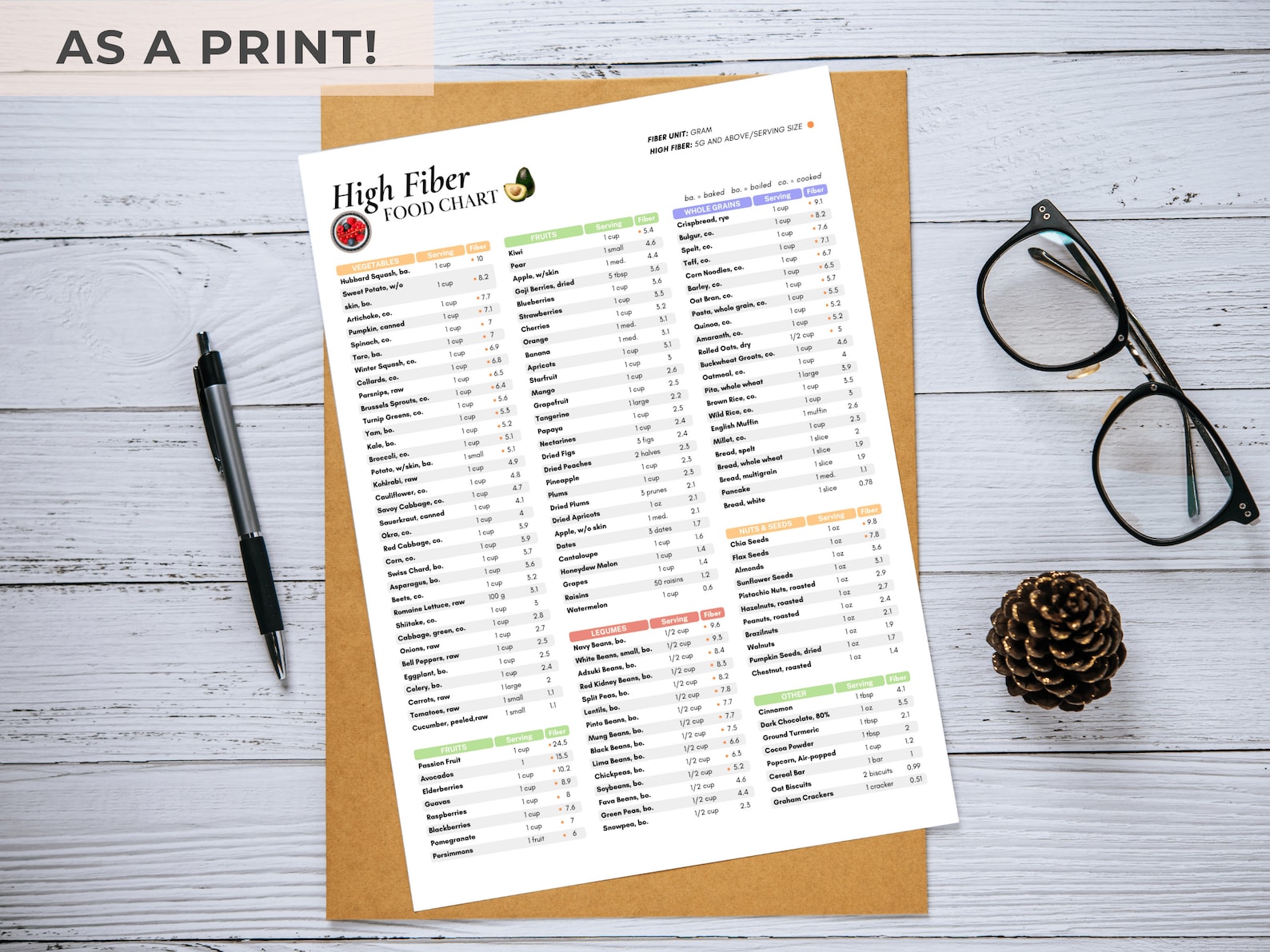 High Fiber Food List | High Fiber Food Guide | Diabetic Food List ...