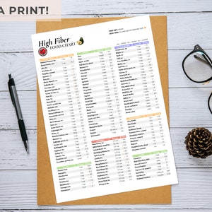 High Fiber Food Chart | Nutrition Guide, Dietitian Approved (digital ...
