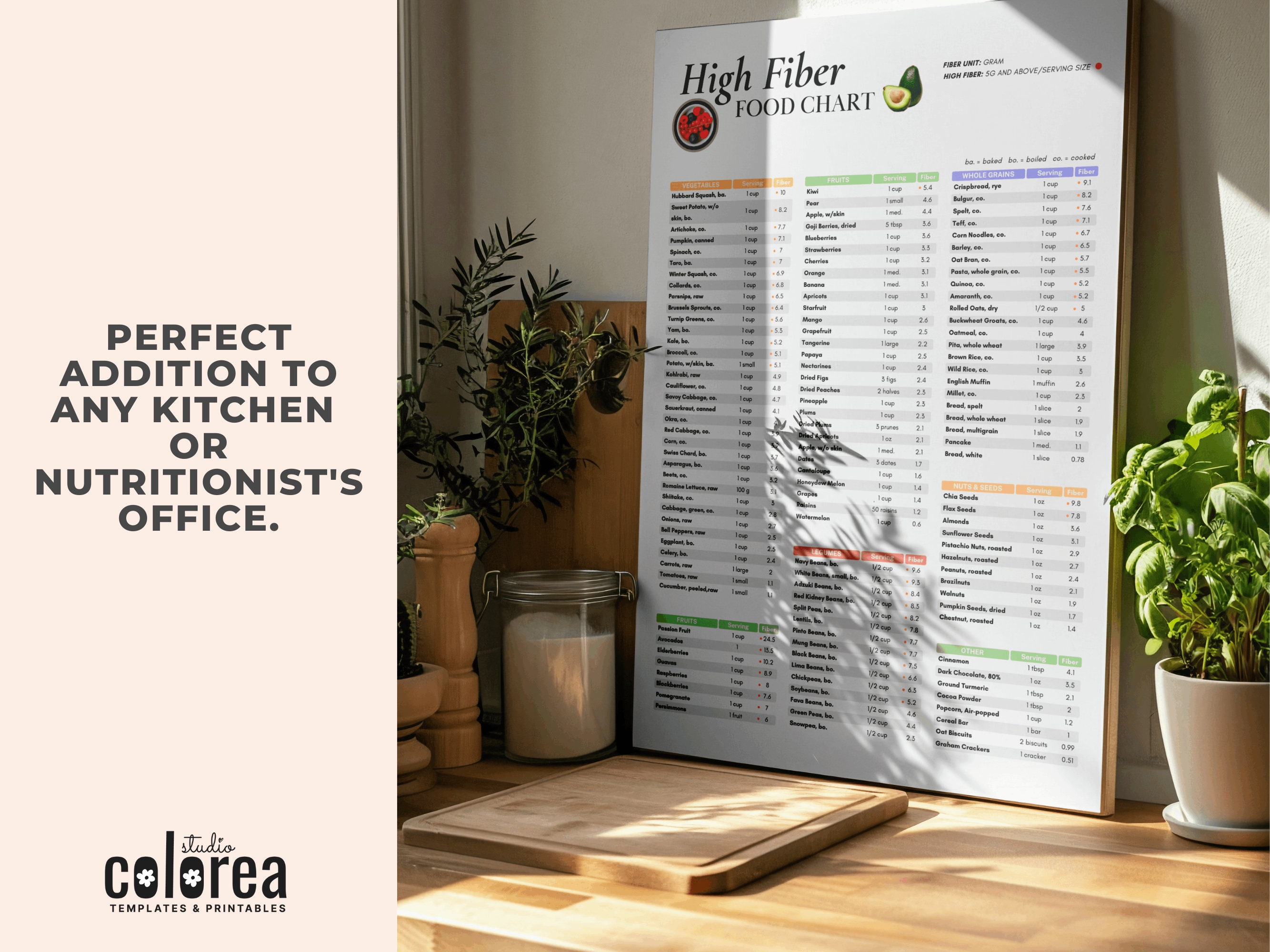 High Fiber Food Chart | Nutrition Guide, Dietitian Approved (digital ...