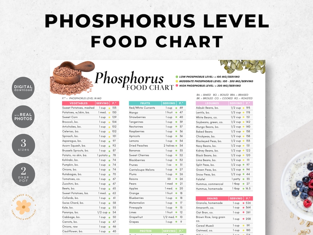 Low Phosphorus Food List | High Phosphorus Food List | Phosphorus Level ...