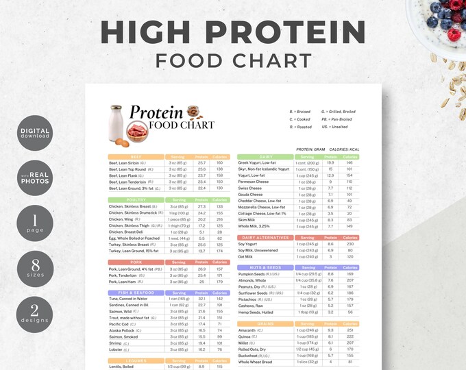 High Protein Foods Reference Chart, PRINTABLE / INSTANT DOWNLOAD. for a ...