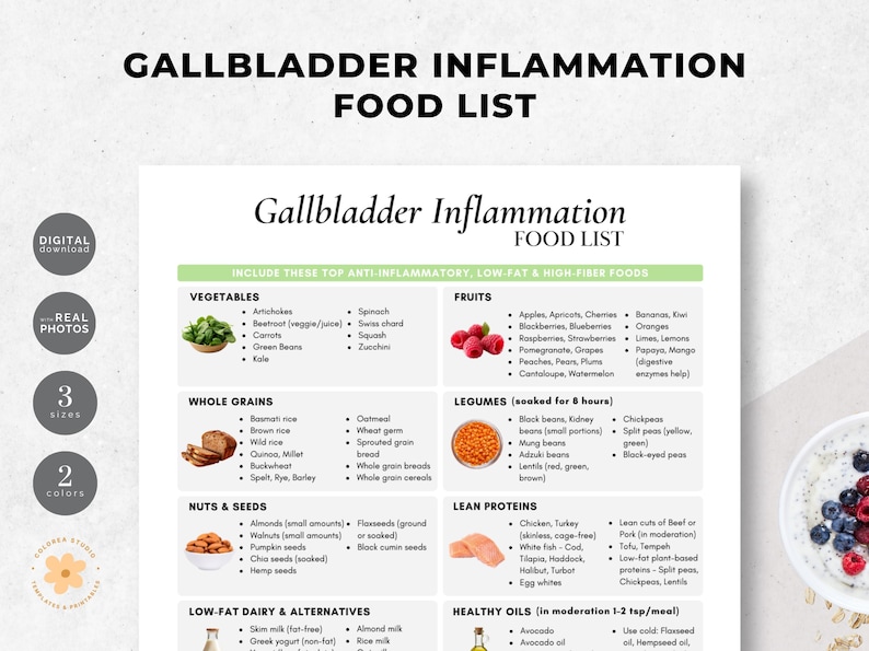 Gallbladder Inflammation Food List: Diet & Health Tips (PDF) - Etsy