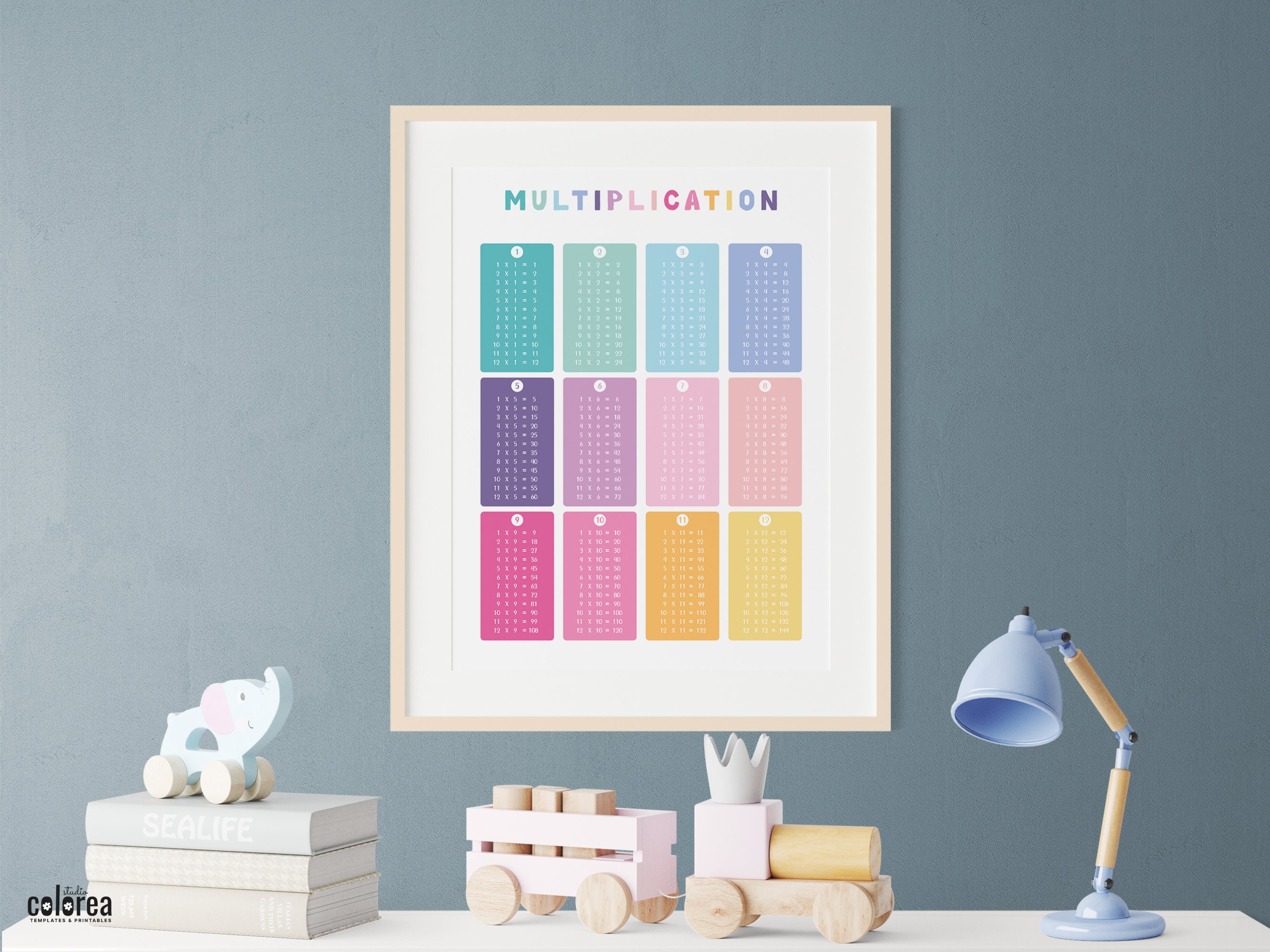 Multiplication Chart | Times Tables | Maths Learning Poster ...