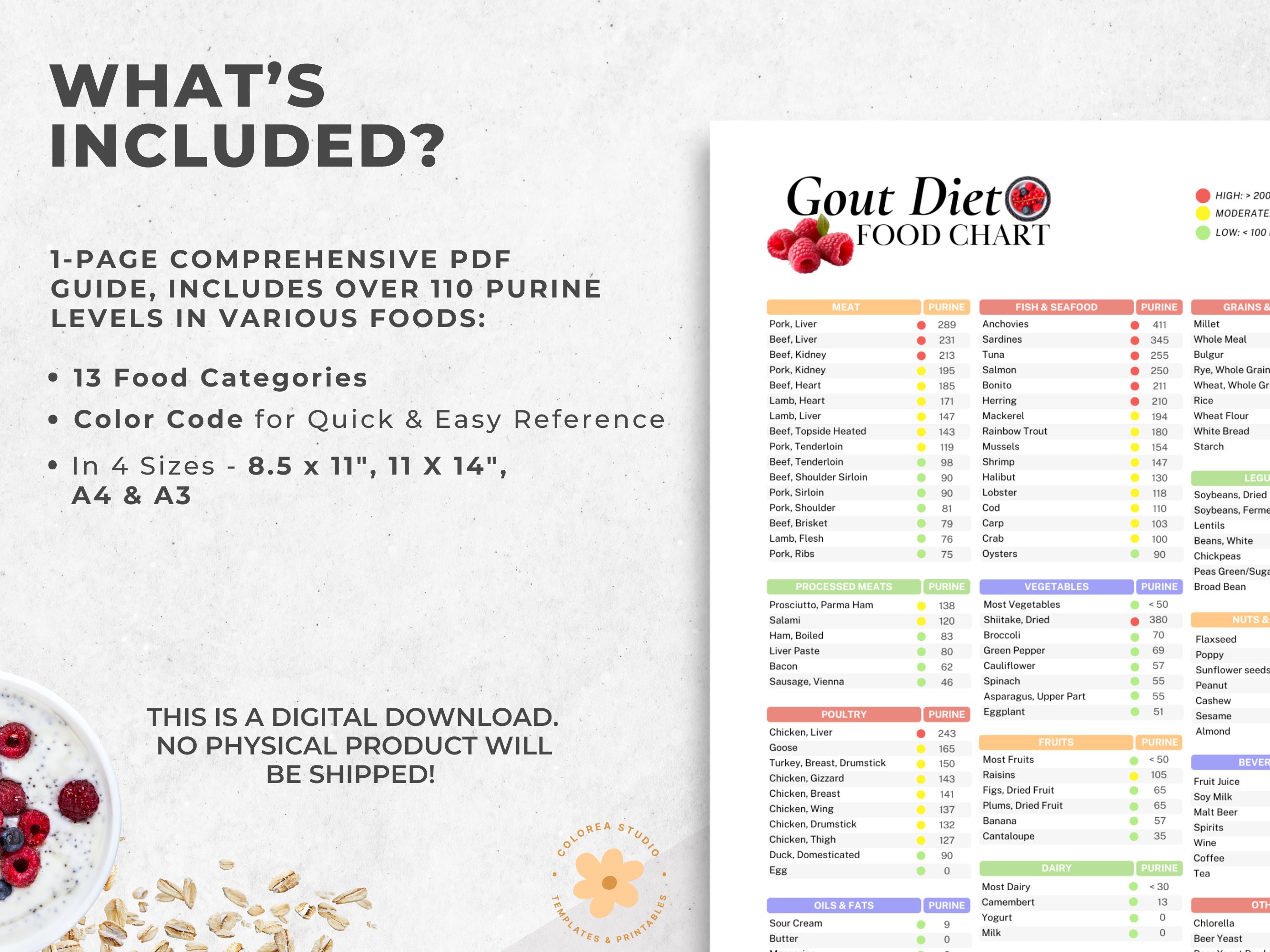 Gout Food List | Gout Diet Food Chart | Low Purine Foods | Nutrition ...