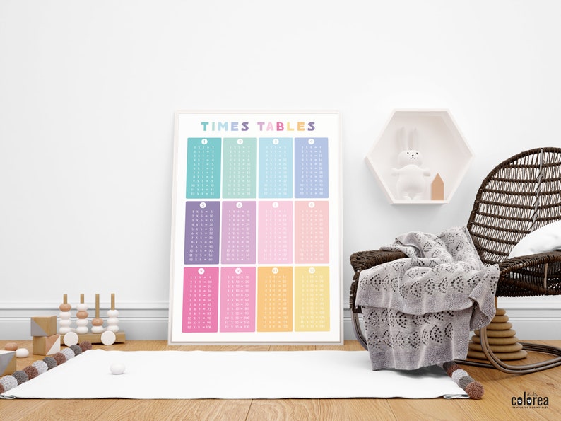 Times Tables | Multiplication Chart | Maths Learning Poster ...