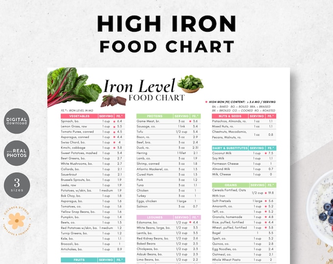 High Iron Food List for Anemia, Anemia Iron Deficiency Quick Tips, Easy ...