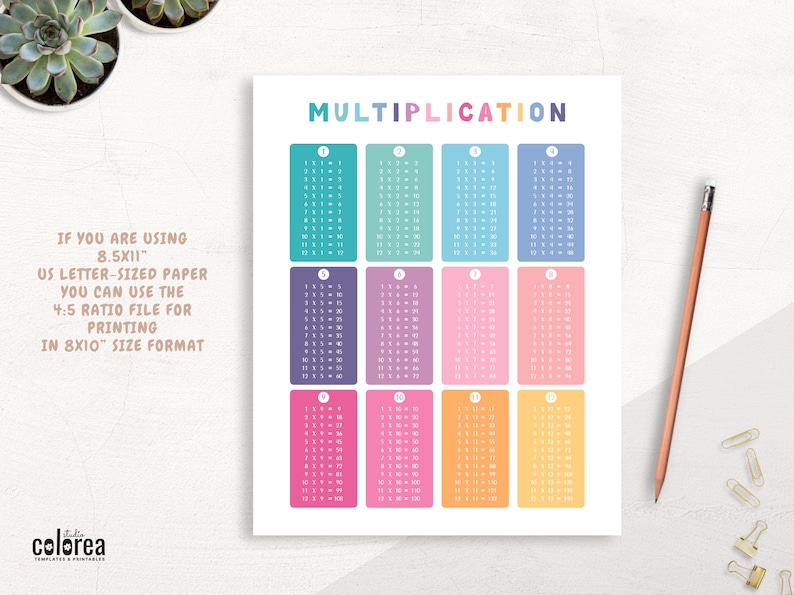 Multiplication Chart | Times Tables | Maths Learning Poster ...