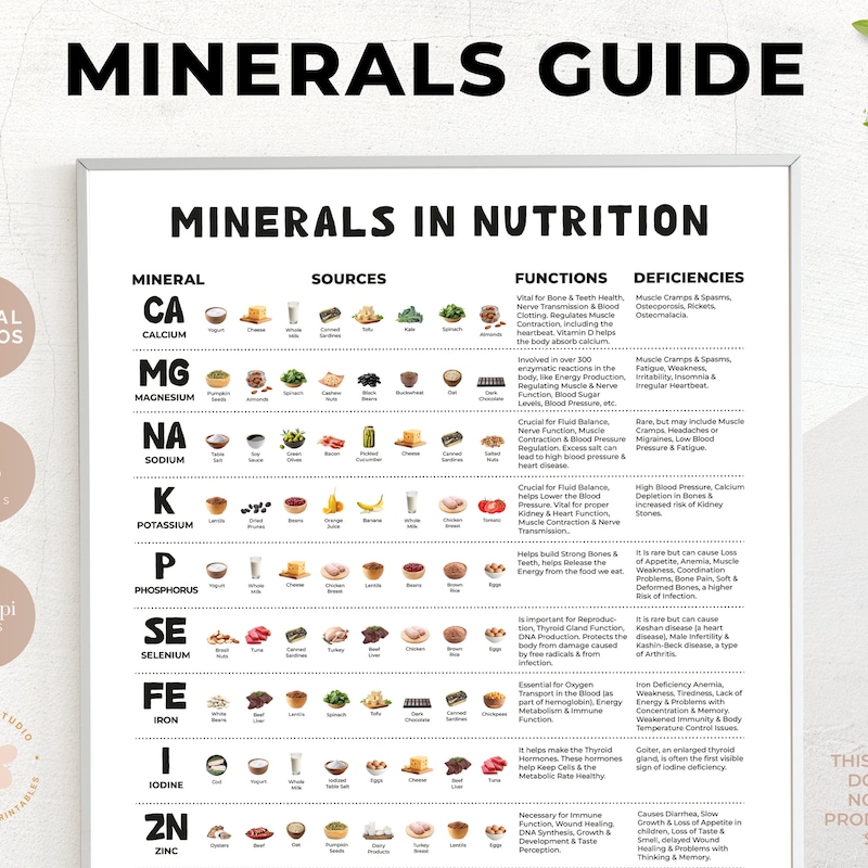 Minerals Poster - Etsy