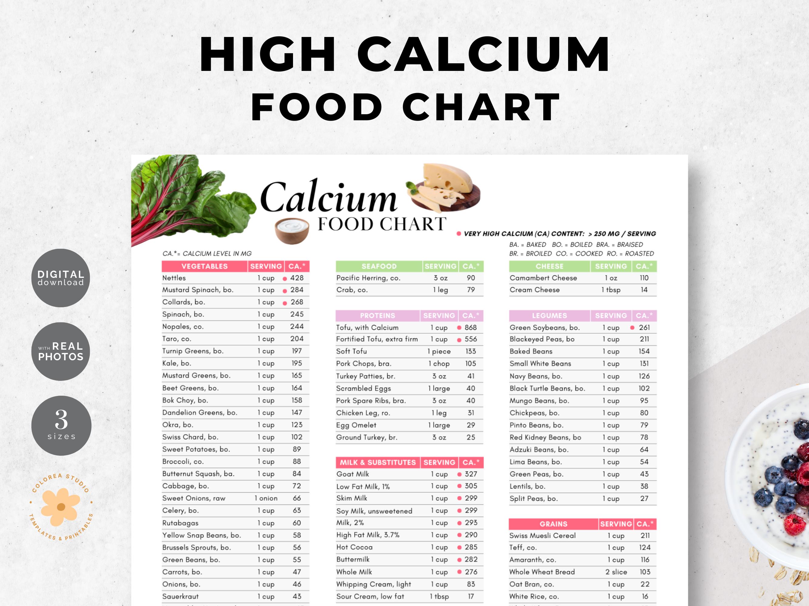 High Calcium Food Chart: Diet Guide & Nutrition Handout (PDF) - Etsy